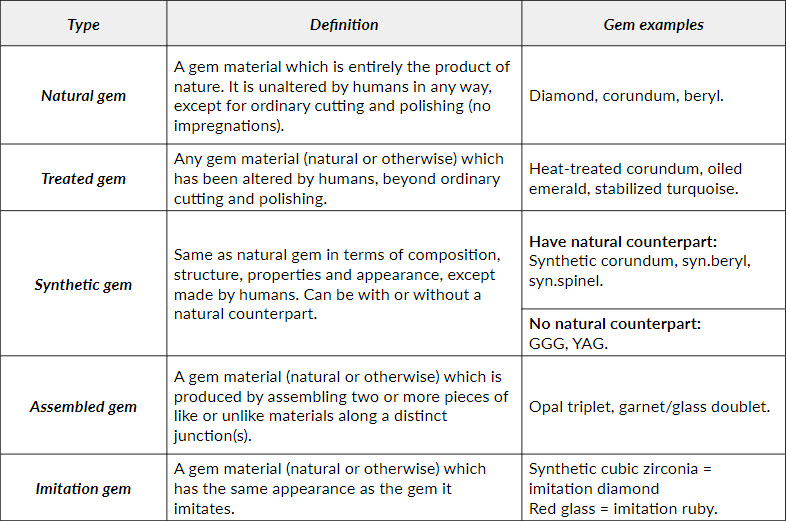 Gem Classification by Origin – AIGS Online Education